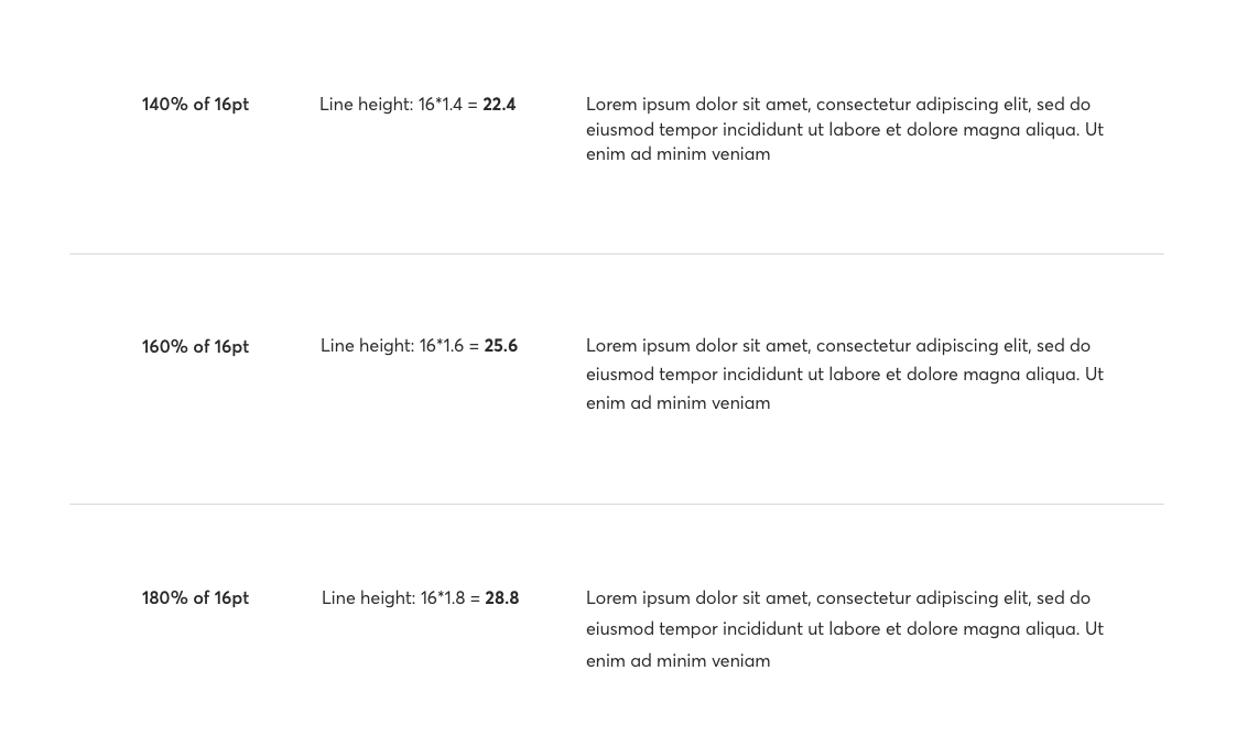 Typography Rules – Picking Font Sizes, Styles and Formats to Work on ...