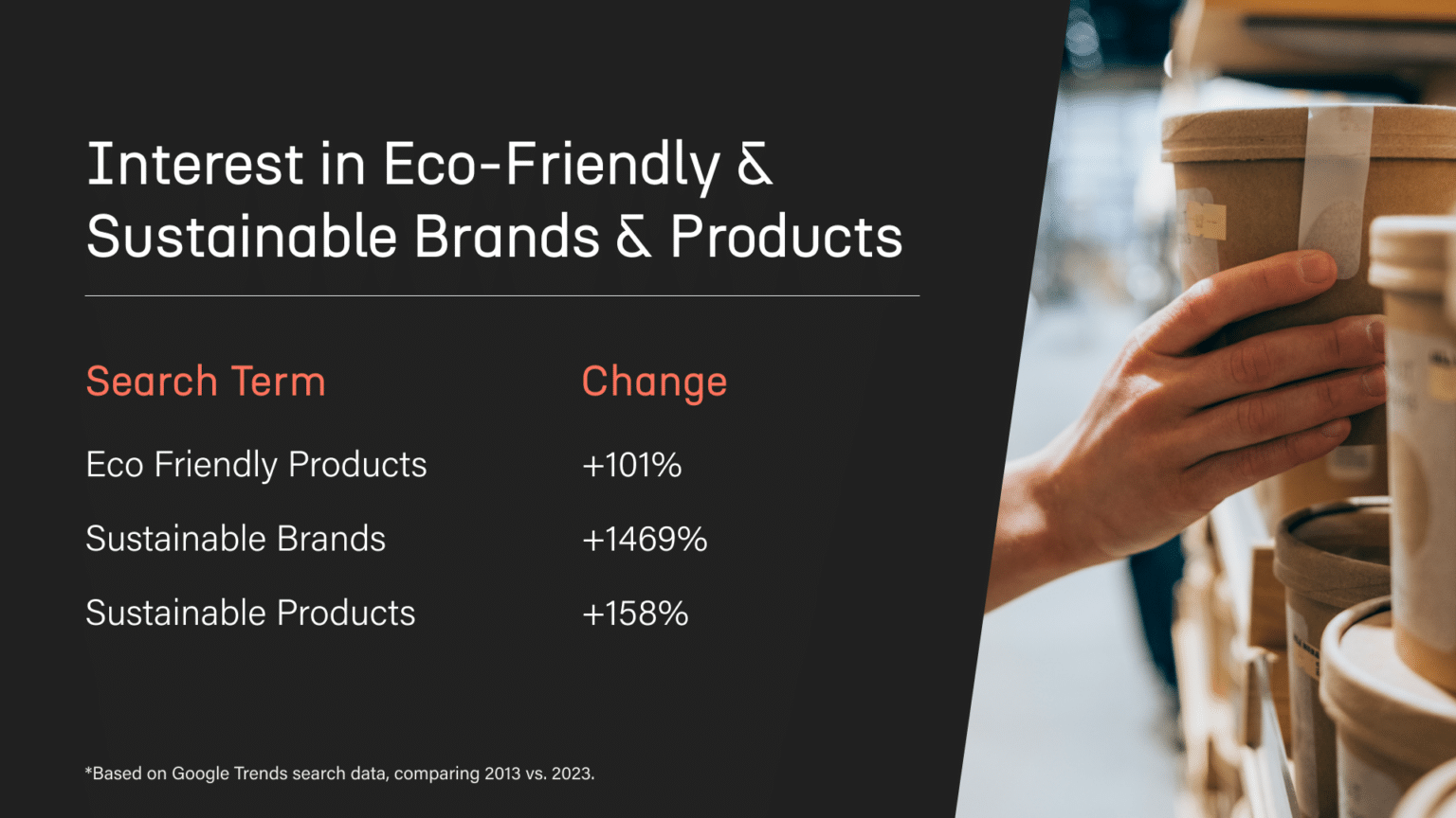 Eco-Friendly Products & Services: Rising Demand | BANC